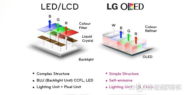 Mini-Led 和 OLED 显示屏的区别 - 知乎