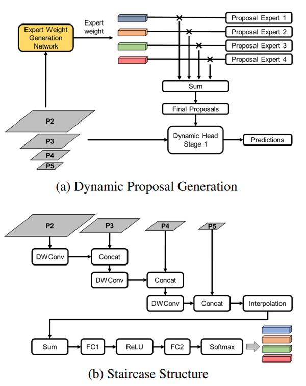 目标检测论文随笔（PolyLoss、SIoU Loss、CenterNet++、Dynamic Sparse R-CNN、QueryDet） - 知乎