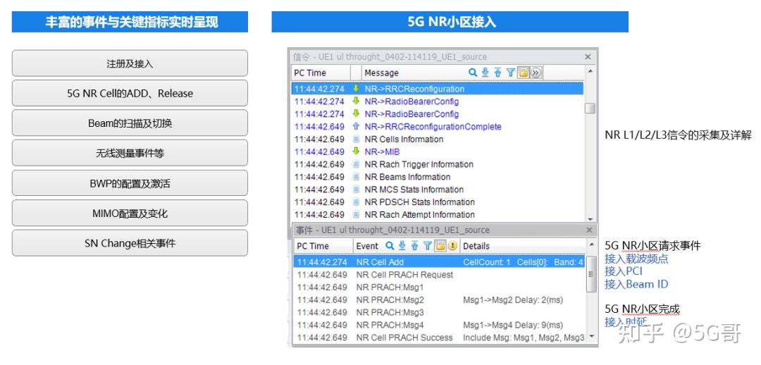 5G NR网络怎么测试？ - 知乎
