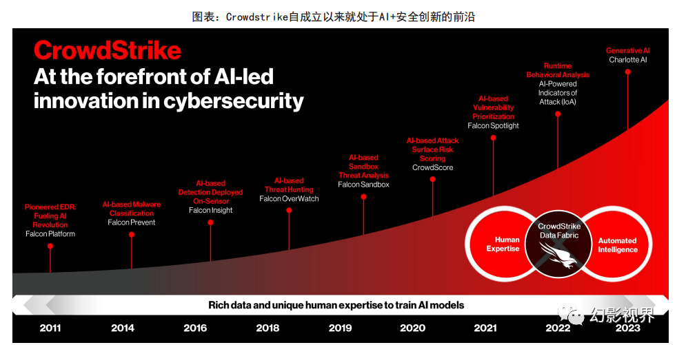 AI+网络安全深度报告：AI浪潮下的网络安全产业变革 - 知乎