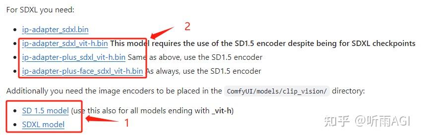 ComfyUI + ipAdapter = 创意无限 - 知乎