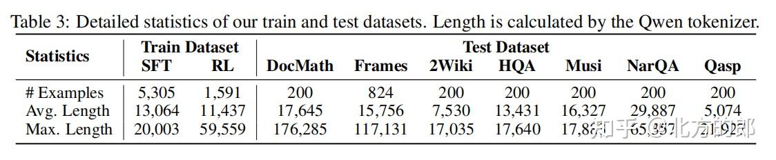 阿里云发布QwenLong-L1：通过强化学习实现卓越性能，突破长文本推理瓶颈 - 知乎