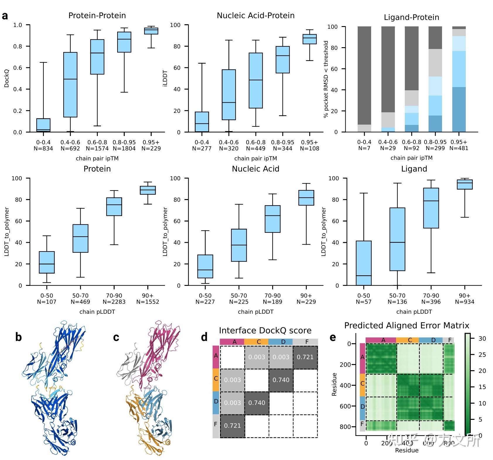 AlphaFold3：解谜蛋白质结构与相互作用！ - 知乎