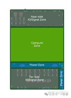 暴力美学的基础单元——NVidia的MGX标准 - 知乎