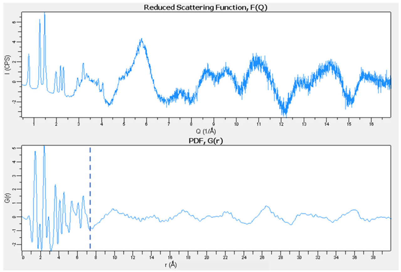 全新台式D6 PHASER应用报告系列(九)—对分布函数(PDF)分析XRD - 知乎