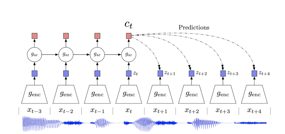 简介Self-Supervised Learning 的近期发展（2018–2020） - 知乎