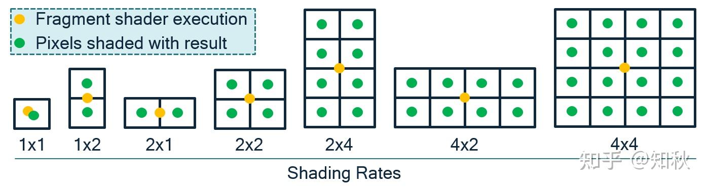 高通Adreno GPU最佳实践8-- Variable Rate Shading（可变速率着色） - 知乎
