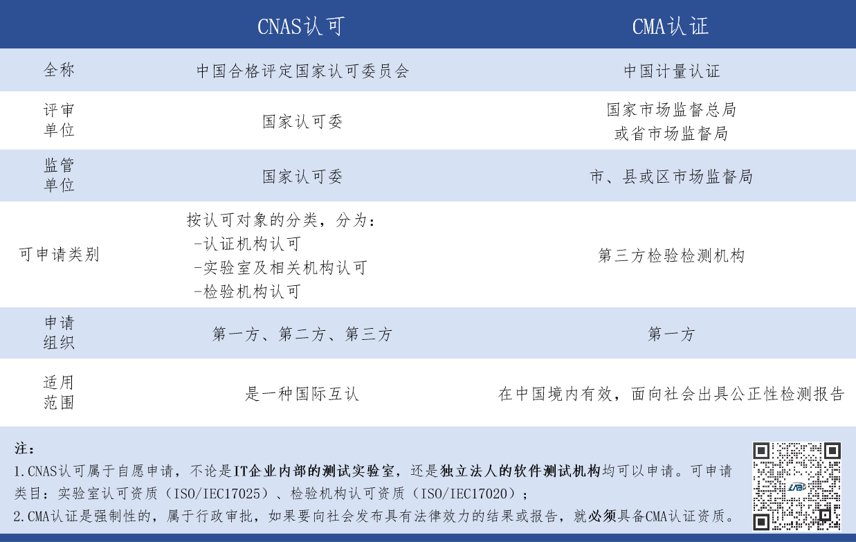 白皮书更新| 软件测试实验室CNAS&CMA资质申请要素分享 - 知乎
