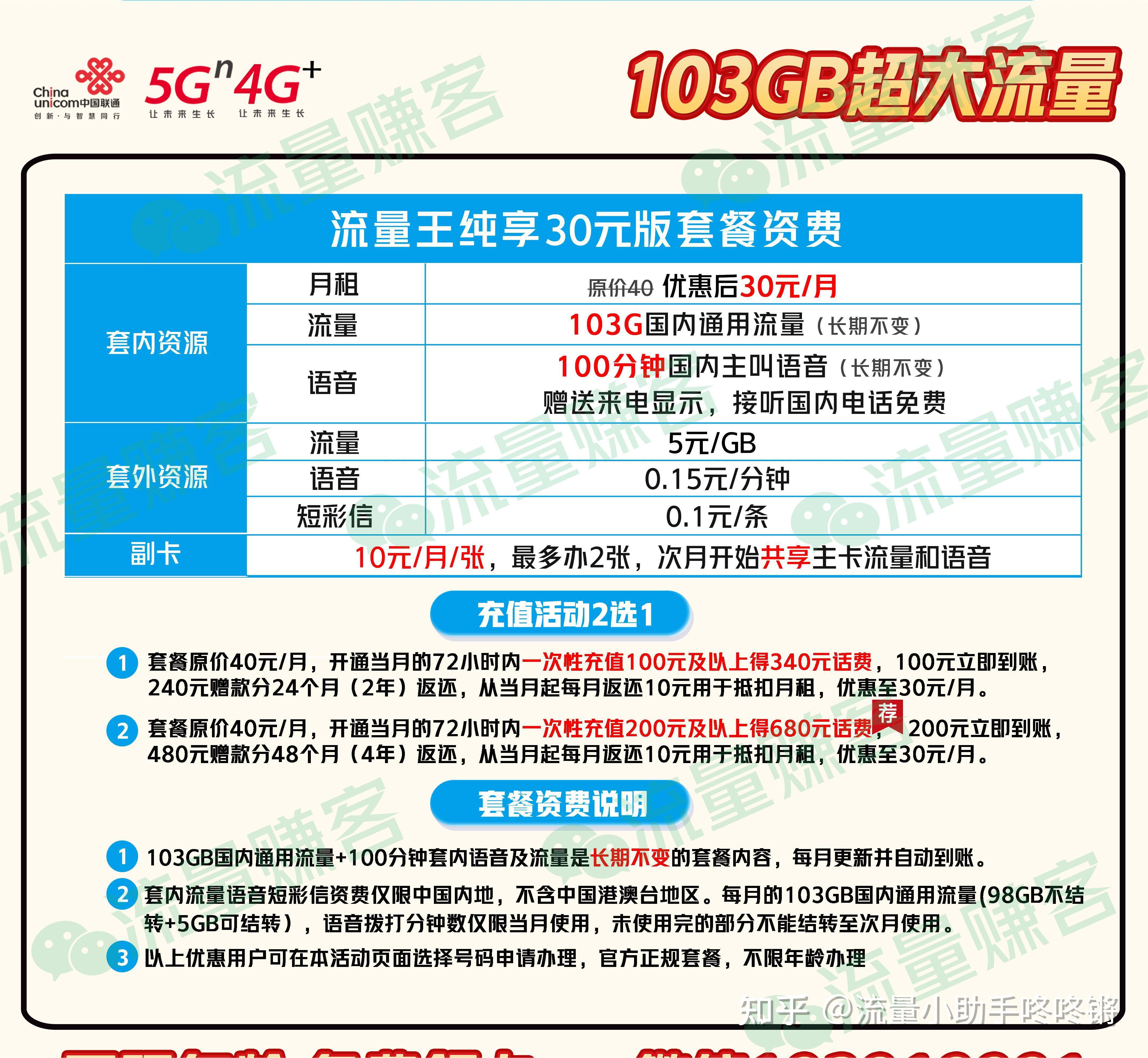 纯享版价格打下来了！低至30月租103G+100分钟，错过乐享版？这次联通广东流量王纯享版别错过啦！！ - 知乎