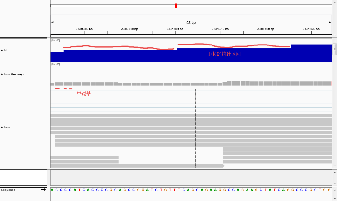 ChIP-seq/DAP-seq/ATAC-seq/CUT&Tag结果可视化-IGV使用攻略 - 知乎