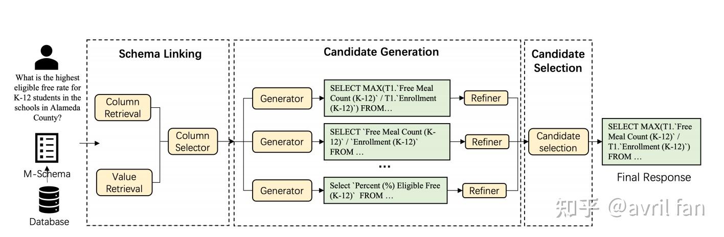 论文翻译--XIYAN-SQL: A MULTI-GENERATOR ENSEMBLE FRAMEWORK FOR TEXT-TO-SQL - 知乎