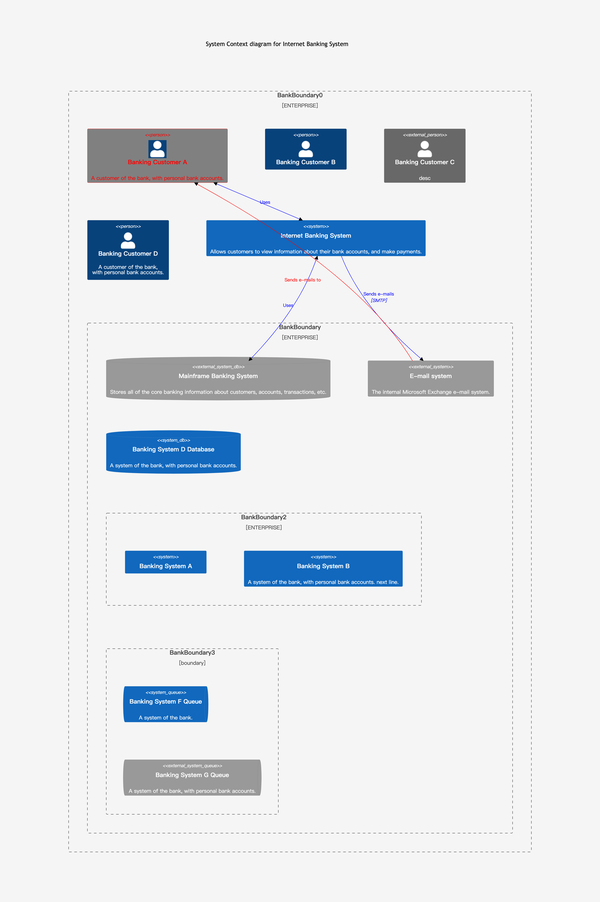 Mermaid 使用教程：从入门到精通 - 知乎