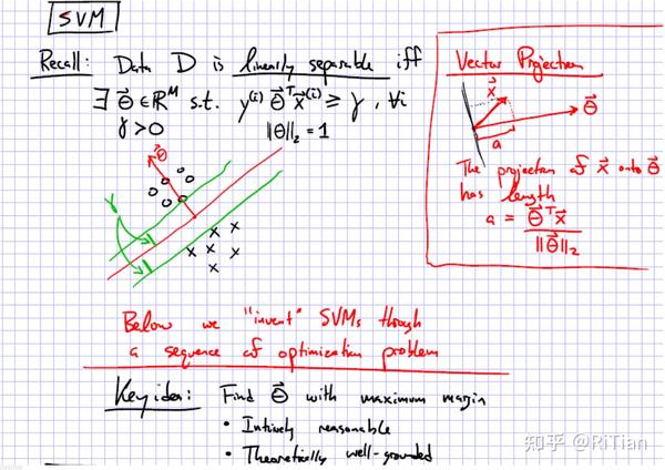 支持向量机SVM(一. 基本概念与算法原理） - 知乎