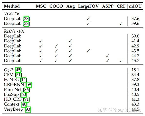 DeepLab系列网络讲解 - 知乎