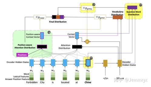 一文了解｜Question Generation （QG）问题生成 - 知乎