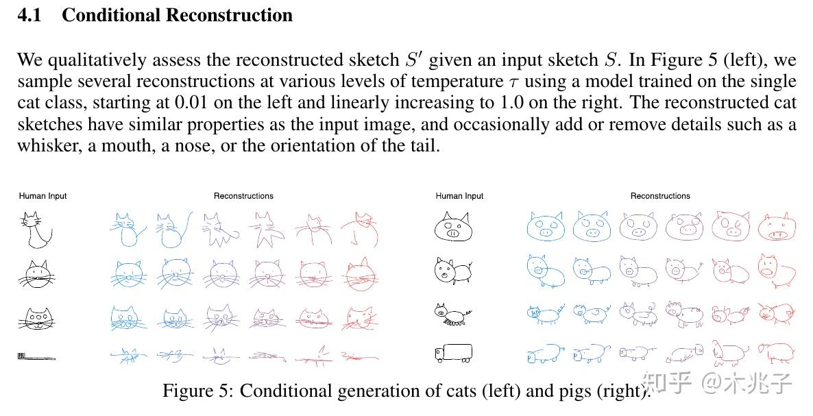 【论文阅读】Sketch-RNN - 知乎