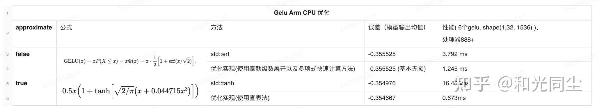 PaddleLite Transformer 模型优化 ARM CPU 篇 - 知乎