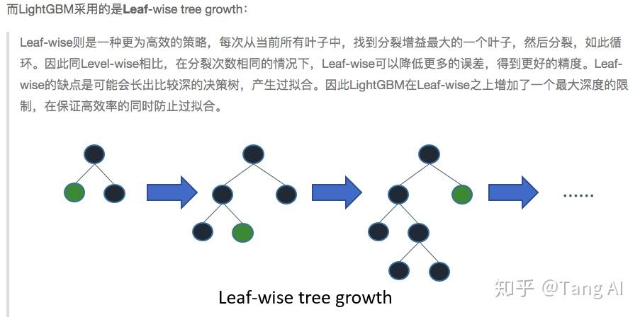 gradient boost, xgboost 和 lightgbm 三讲 - 知乎