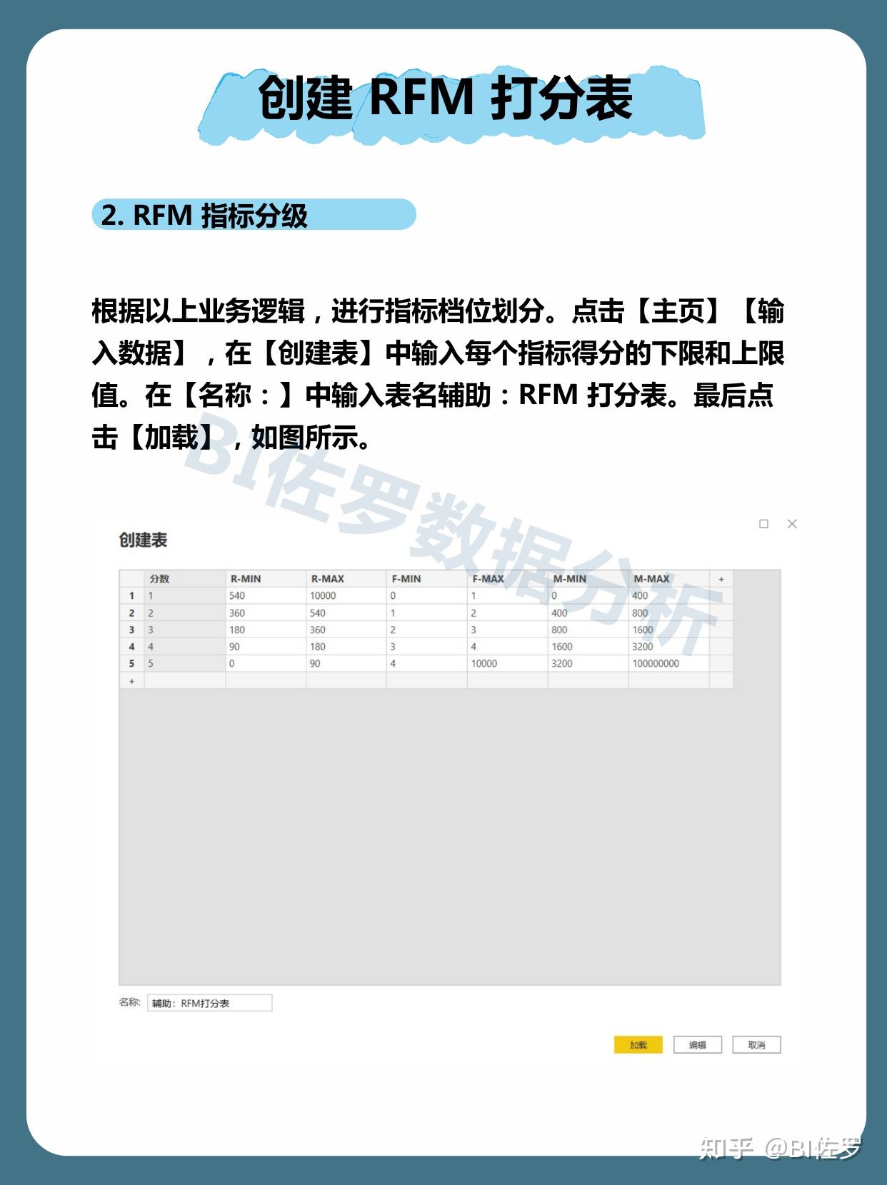 一文讲清 PowerBI 中的 RFM 分析 - 知乎