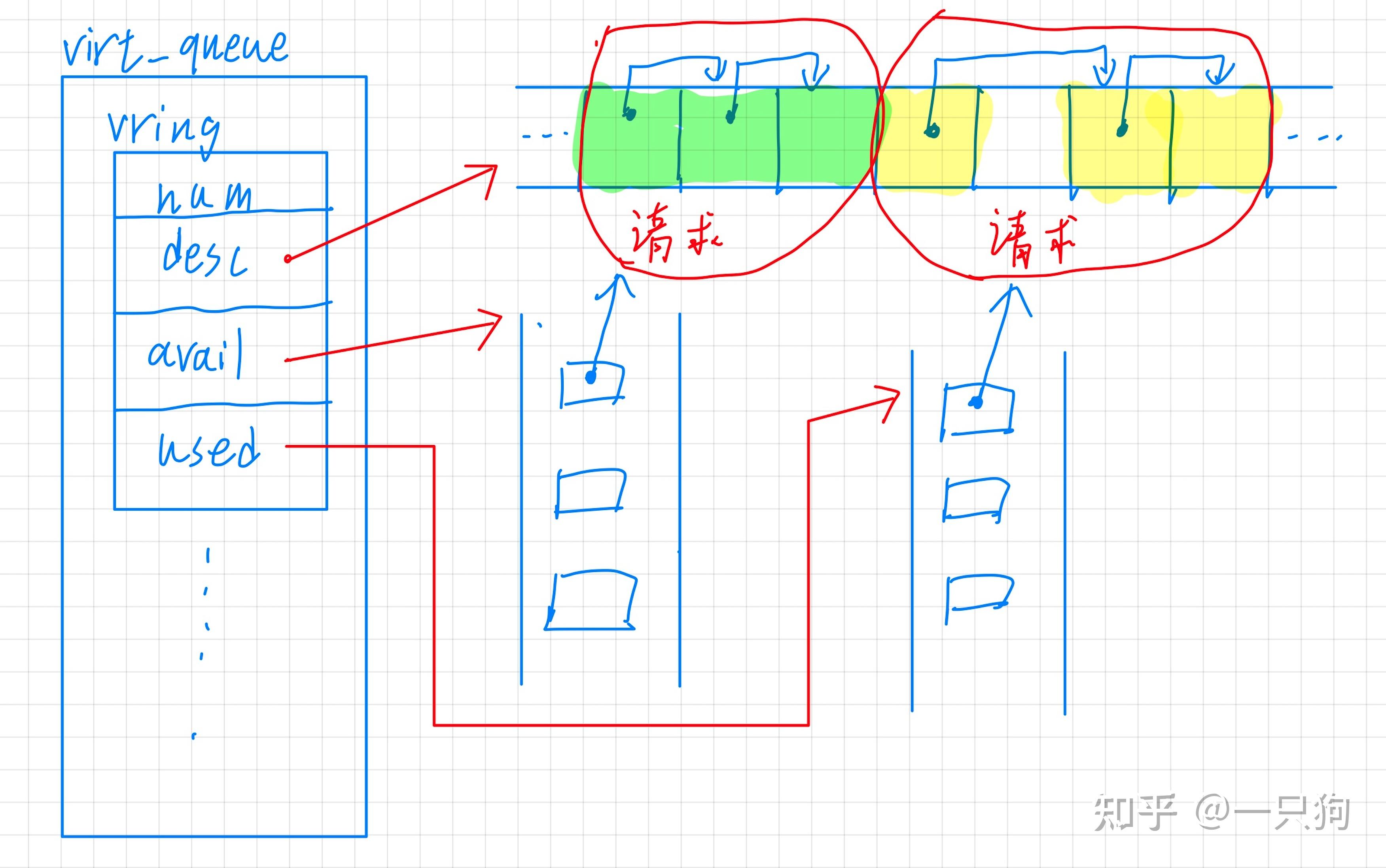 从kvmtools学习虚拟化六 Virtio设备基础 - 知乎
