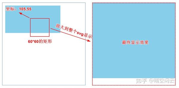 svg中viewbox图解分析 - 知乎