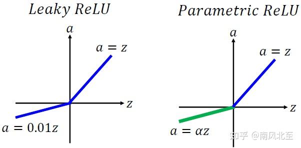 深度学习训练技巧：ReLU、Maxout、Softmax、Early Stopping、Weight decay、Dropout - 知乎