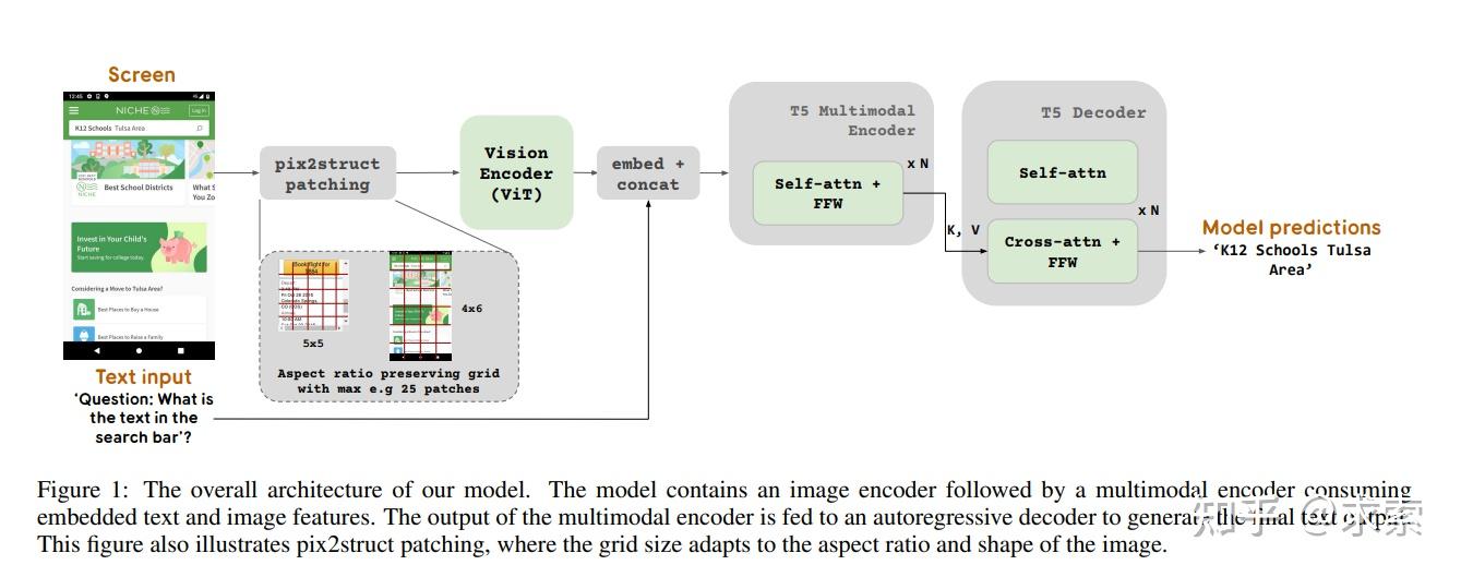 ScreenAI：专注于UI和信息图表的视觉模型 - 知乎