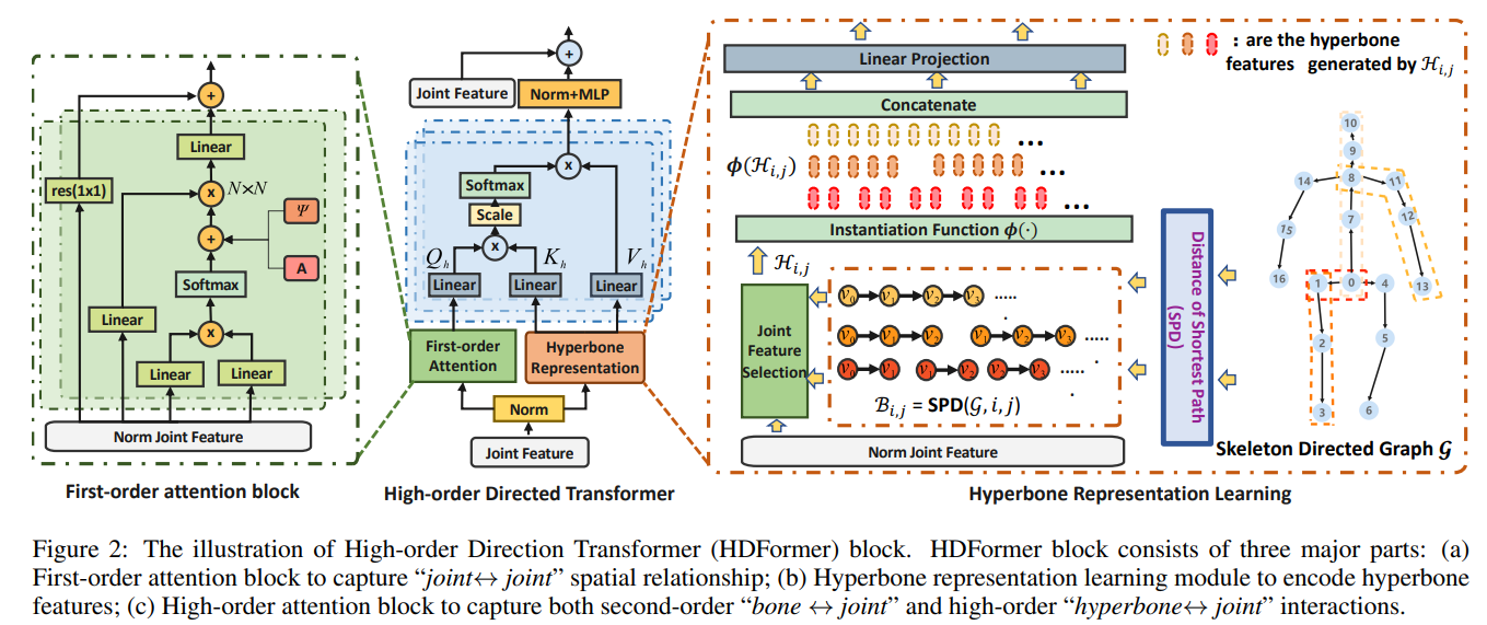 【2023年2月6日】论文分享 - 知乎