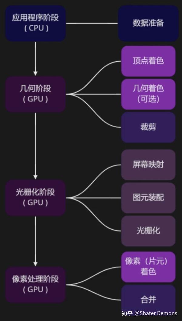 Unity《Hi Shader》笔记-Chapter 2-渲染管线和Shader基本概念 - 知乎
