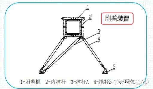 关于塔吊安全不得不说的事！详解图文让你秒懂 - 知乎