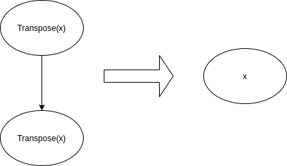 MLIR-Toy-实践-3-Dialect转换 - 知乎
