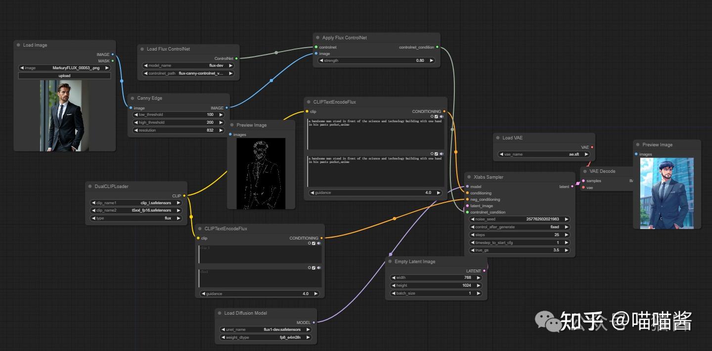 FLUX-ControlNet | 深度Depth、硬边缘Canny、线稿HED 指南 - 知乎