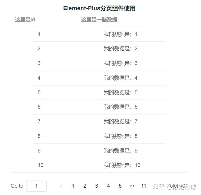 在vue3中使用element Plus分页（pagination ）组件 知乎