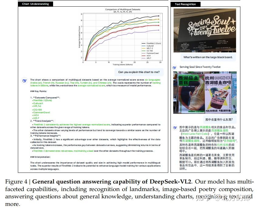 DeepSeek-VL2：混合专家视觉语言模型的新突破 - 知乎