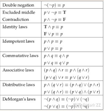 逻辑(proposition and predicate)的自然语言含义 Implications in English - 知乎