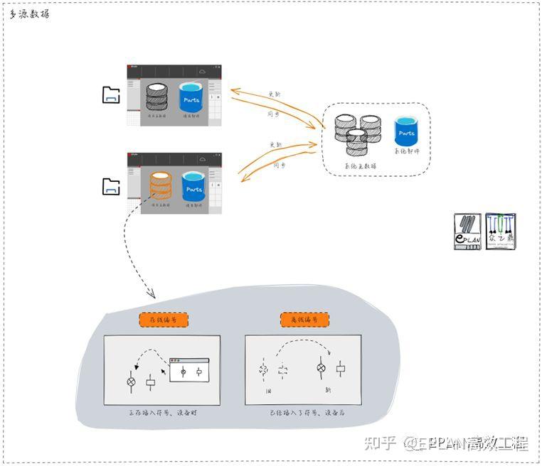 从电气小白到玩转EPLAN，他是怎么做到的？ - 知乎
