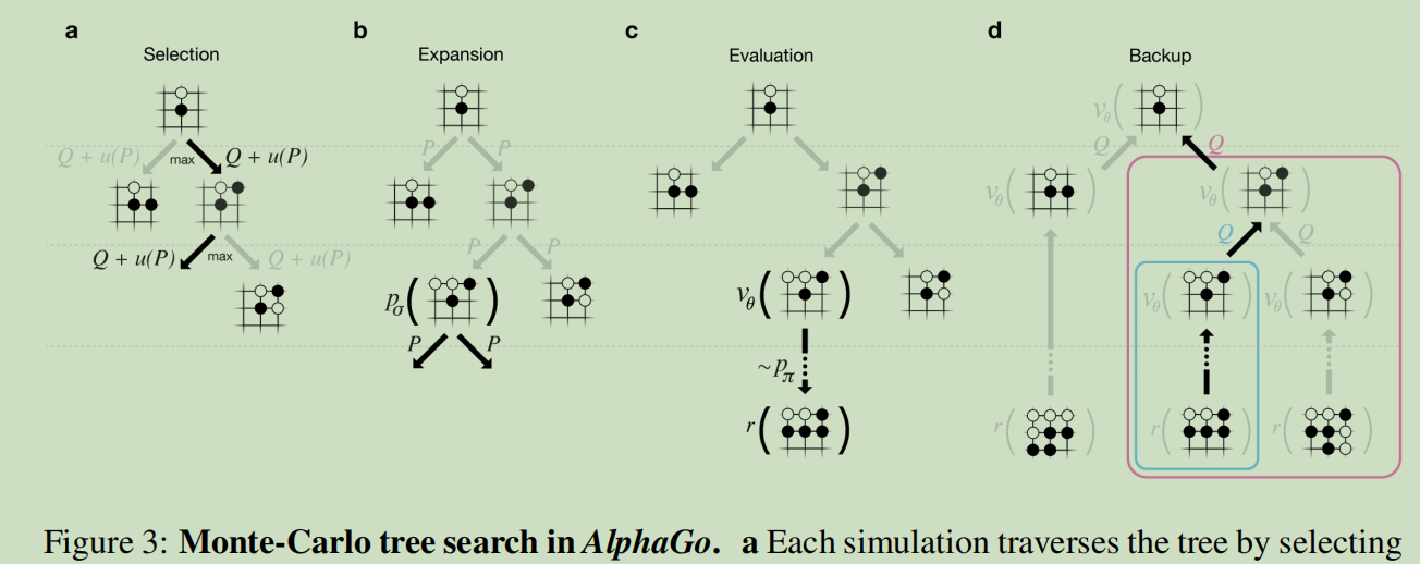 AlphaGo论文解析 - 知乎