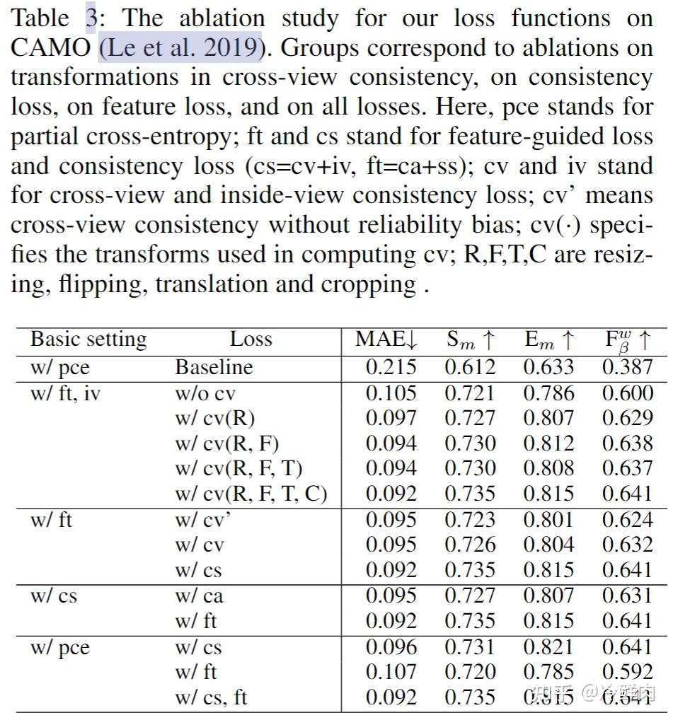 Weakly-Supervised Camouflaged Object Detection with Scribble Annotations - 知乎