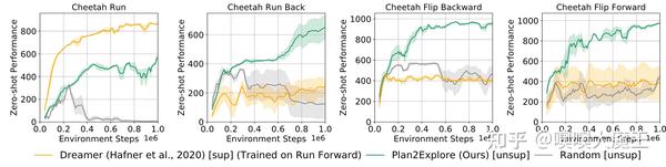 5-Plan2Explore - 知乎