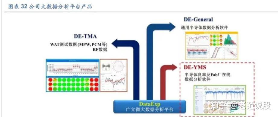 打破海外垄断，广立微：良率提升工具国产领先，自主可控提速发展 - 知乎