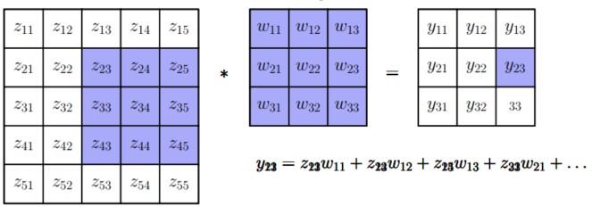 CMU dlsys 深度学习系统10. 卷积神经网络 - 知乎