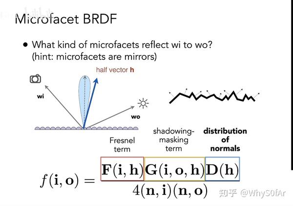 GAMES202 高质量实时渲染笔记Lecture10：Real-Time Physically-Based Materials (Surface models) - 知乎