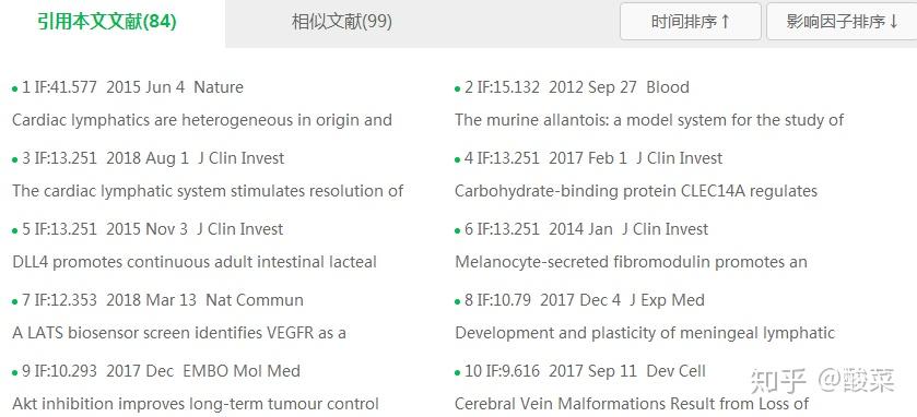 如何用ImageJ进行血管分析？ - 知乎