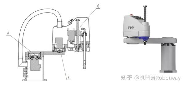 如何实现Scara机械臂的逆解计算？ - 知乎
