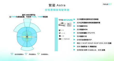 国外ADAS Tier1研究：外资企业NOA 转型的三条路径解析 - 知乎