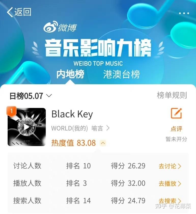 喻言新歌BLACK KEY乐评：高音绕梁编曲绝妙，疯狂爽快的上乘之作 - 知乎