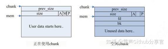 malloc和free的实现原理解析 - 知乎
