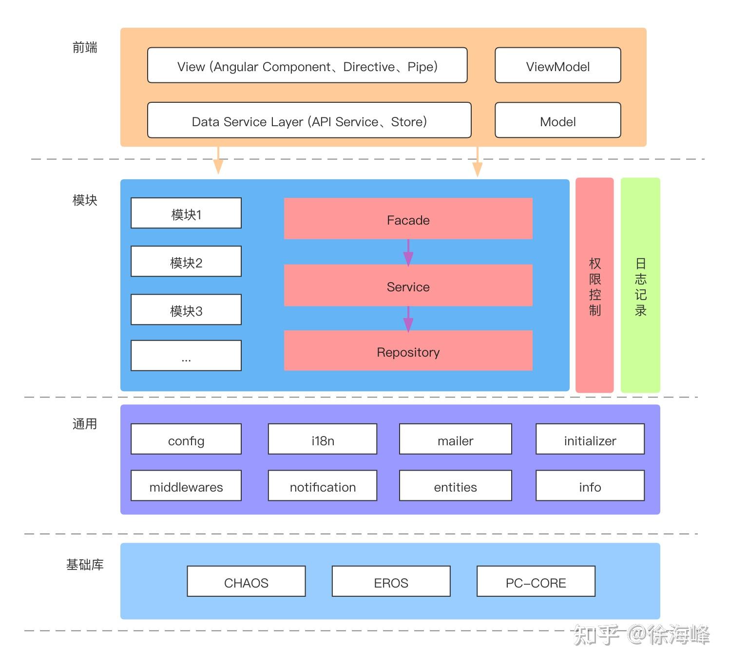 PingCode 技术架构揭秘 - 知乎