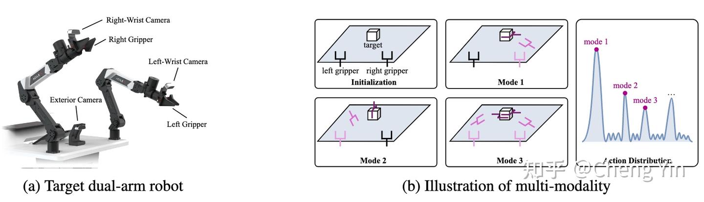 论文阅读：RDT（RDT-1B: A DIFFUSION FOUNDATION MODEL FOR BIMANUAL MANIPULATION ...
