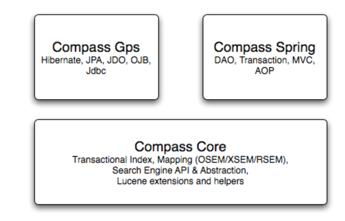 16款开源的全文搜索引擎 - 知乎